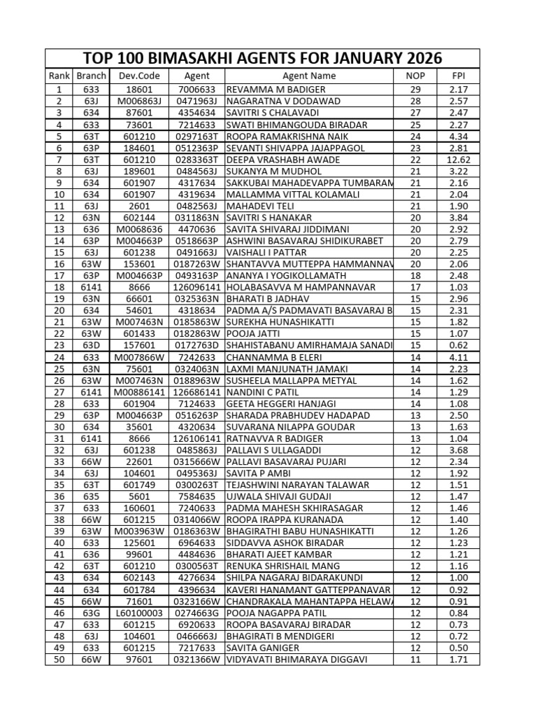 Bimasakhi Ranking - Month | PDF