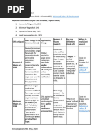 IPAS Implementation Guidelines for Railways | PDF | Rail Transport ...