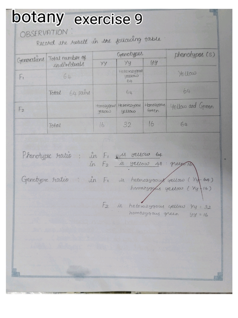 Biology Record | PDF