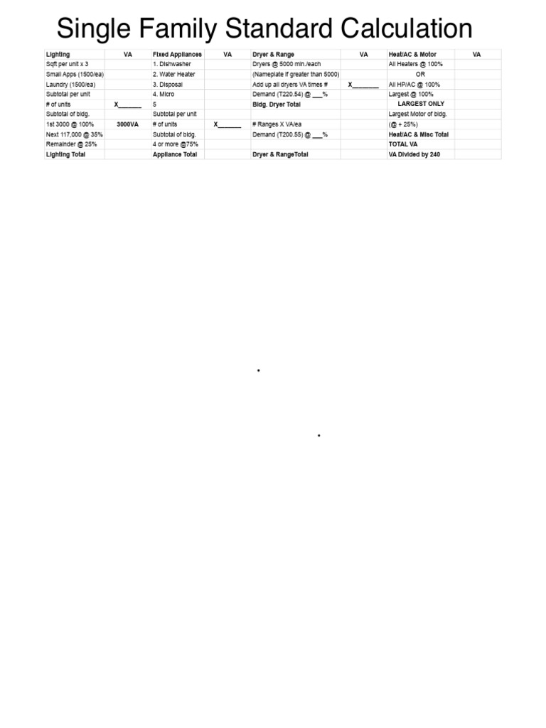 Multi Family Standard Method | PDF