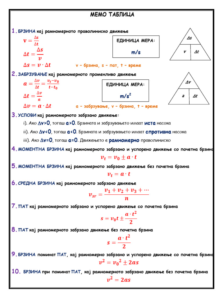 Memo Tablica | PDF