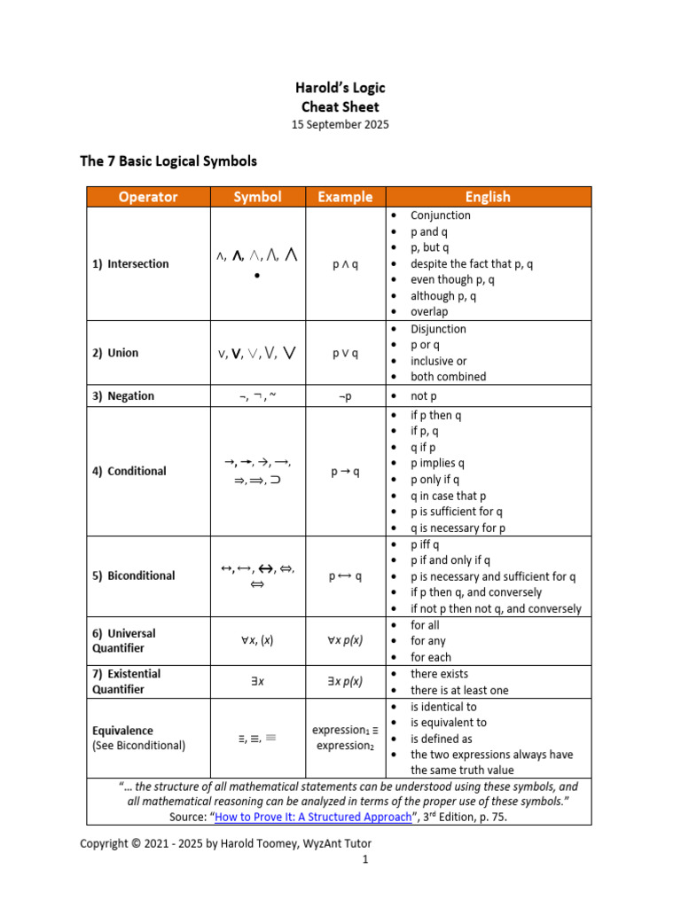 Harolds Logic Cheat Sheet | PDF | If And Only If | Logic