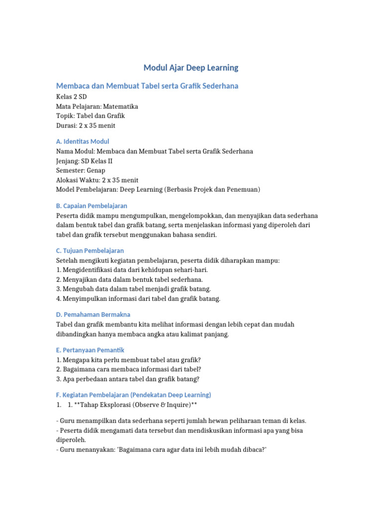 Modul Ajar Deep Learning Tabel Dan Grafik Kelas 2 | PDF