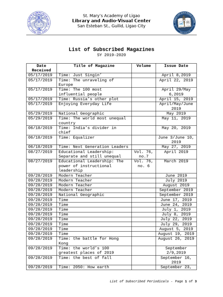 Exhibit 10a List of Subscribed Periodicals 2019-2020 | PDF