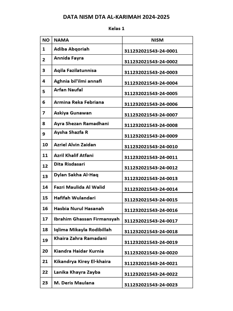 Data Nism Dta 2024-2025 | PDF