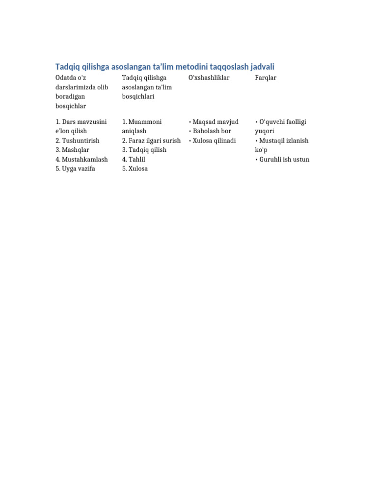 Tadqiqot Metodi Jadval | PDF
