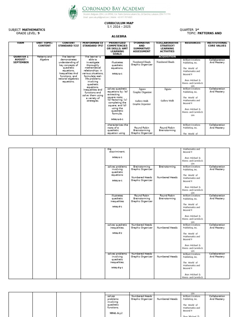 Curriculum-Map-Math-9 - Cba | PDF | Quadratic Equation | Mathematical ...