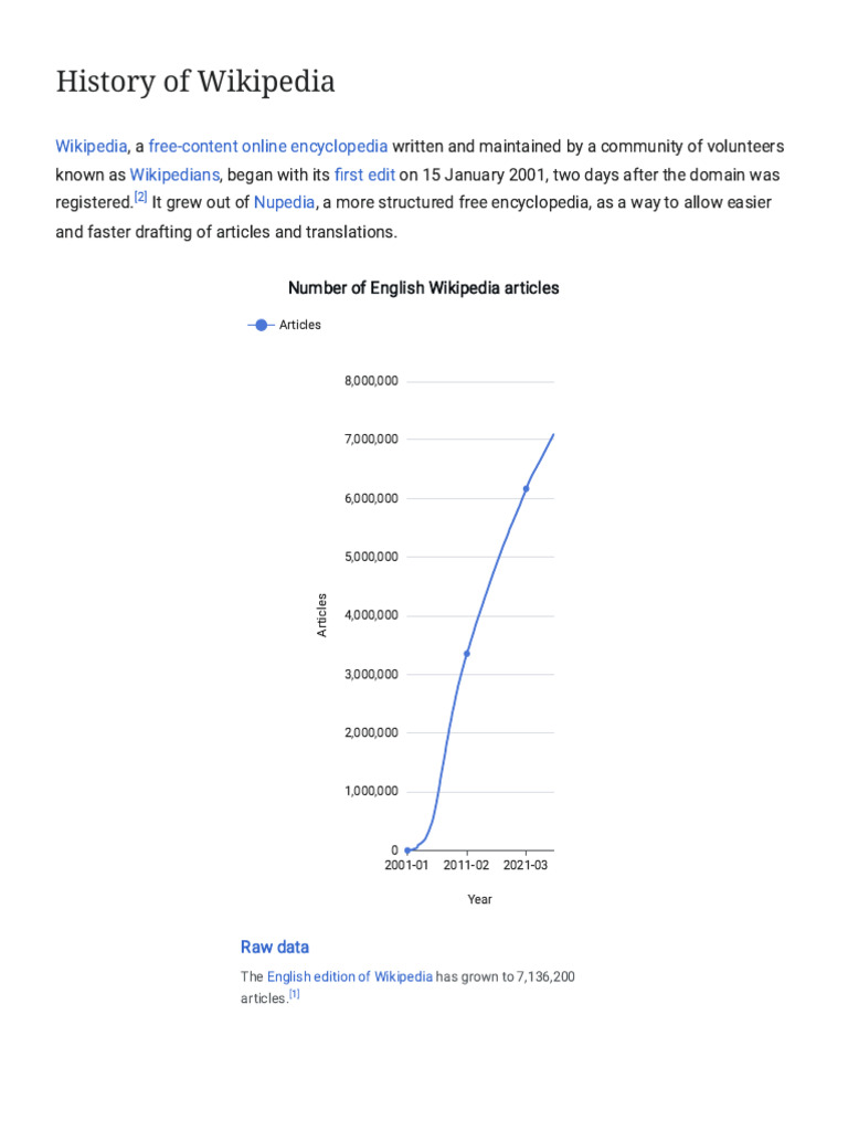 History of Wikipedia - Wikipedia | PDF | Wikipedia