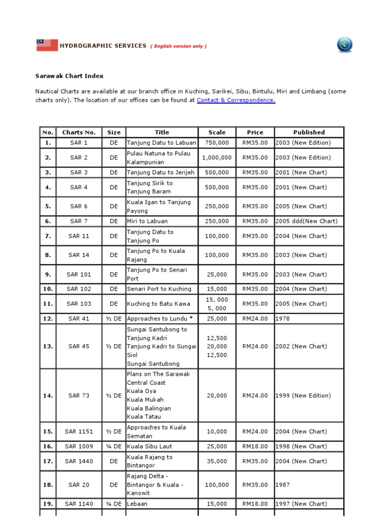 SAR Charts Series (11jul2012) | PDF