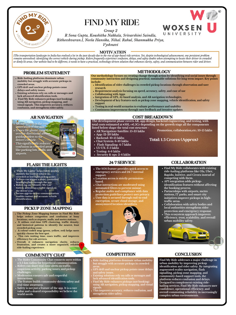 Business Communication Poster | PDF | Usability | Global Positioning System