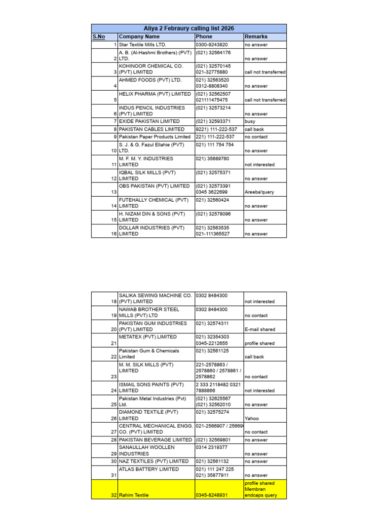 ALIYA 2 FEBURARY - Google Sheets | PDF | Secondary Sector Of The ...
