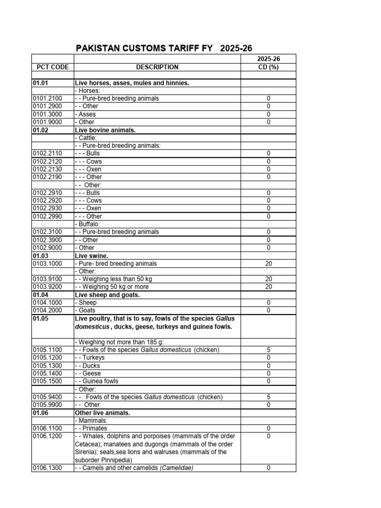 Pakistan Customs Tariff 2025 26 | PDF