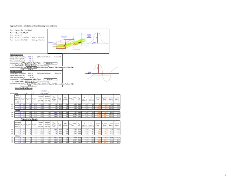 Wave Slam | PDF | Science & Mathematics