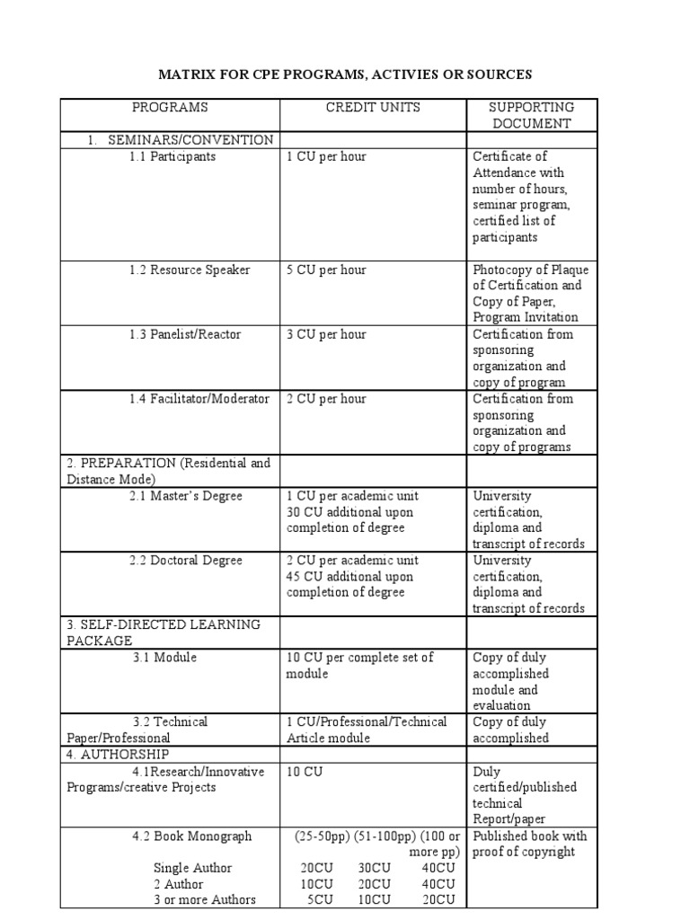 Cpe Matrix | PDF