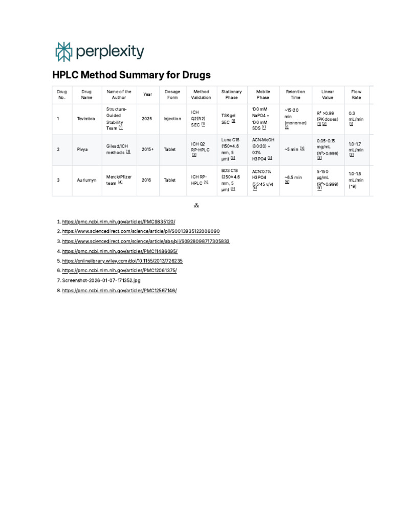 HPLC Method Summary For Drugs | PDF | High Performance Liquid ...