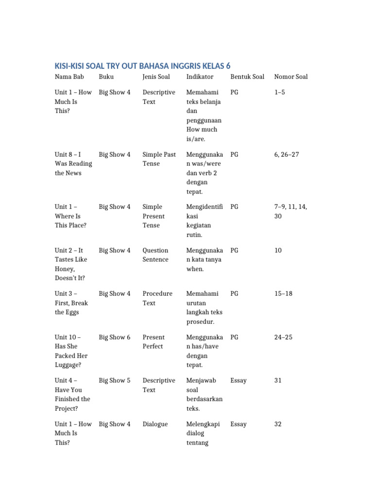 Kisi-Kisi Try Out Bahasa Inggris Kelas 6 | PDF
