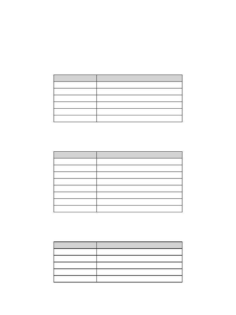 JEE Acid Base Master Chart | PDF