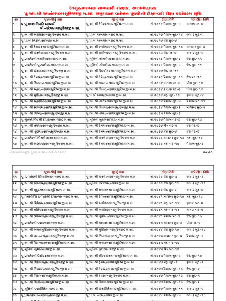 Sagar Samuday List - 2026 | PDF