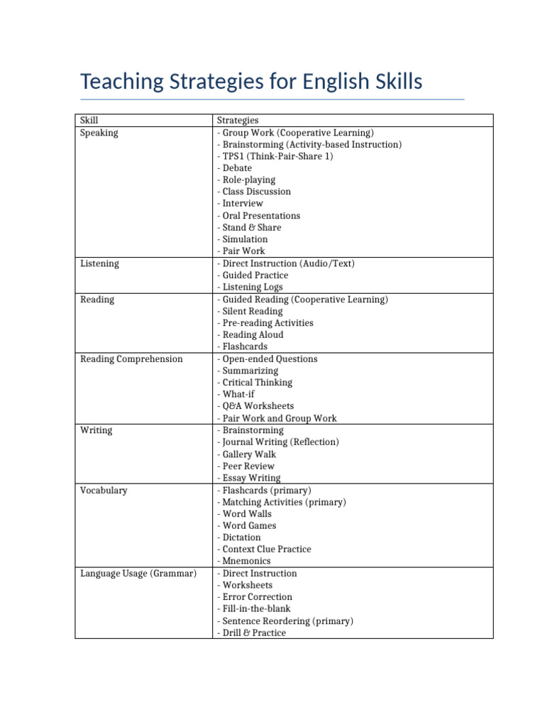 English Teaching Strategies | PDF