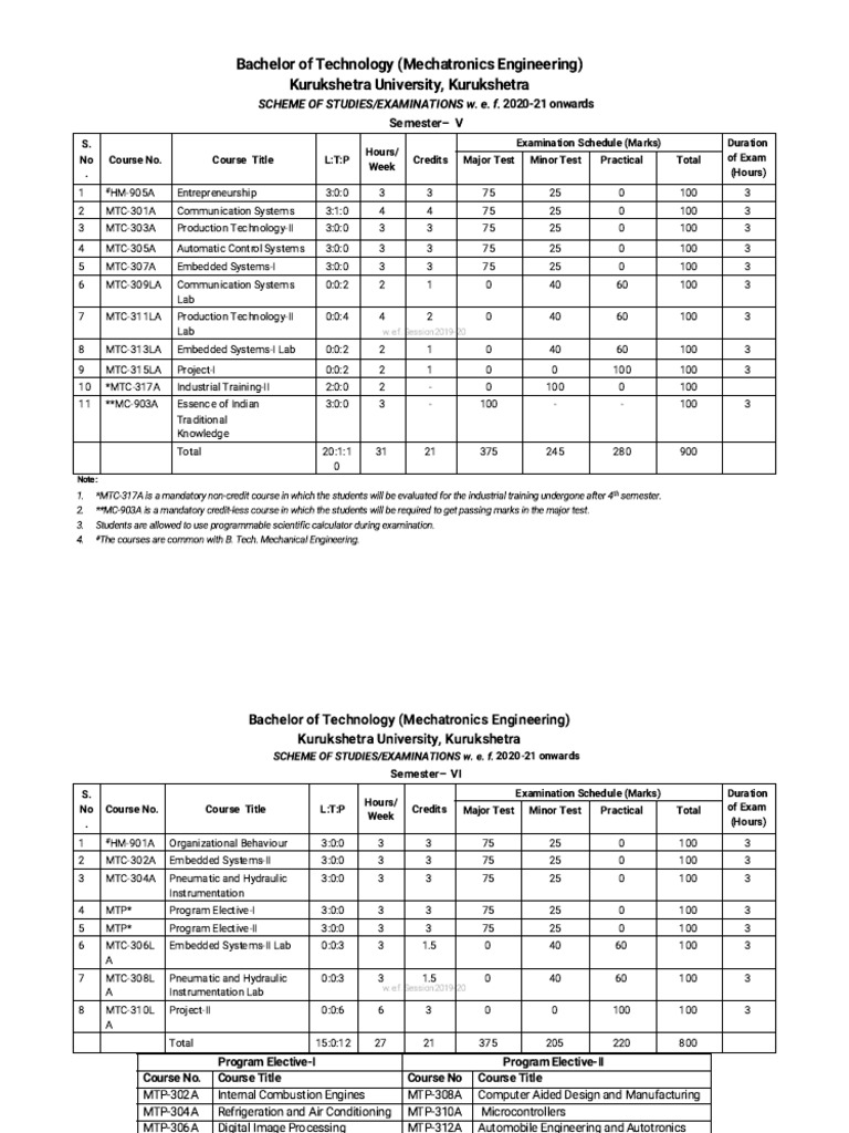 1_ Modified Scheme of Exams_ & Syllabus of 3rd & 4th year of B_Tech ...