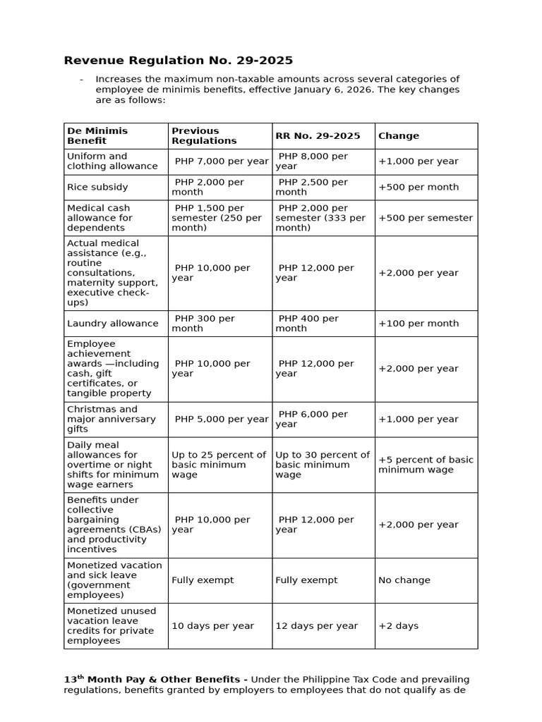 De Minimis Benefits 2026 | PDF | Employment | Taxation