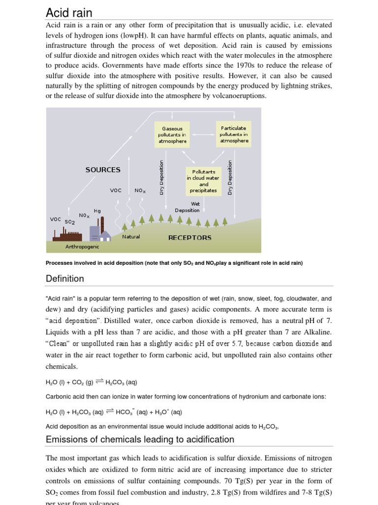 Processes Involved in Acid Deposition (Note That Only SO and NO Play A ...