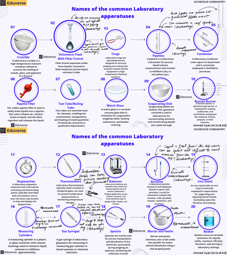 Names of The Common Laboratory Apparatuses | PDF | Titration | Chemistry