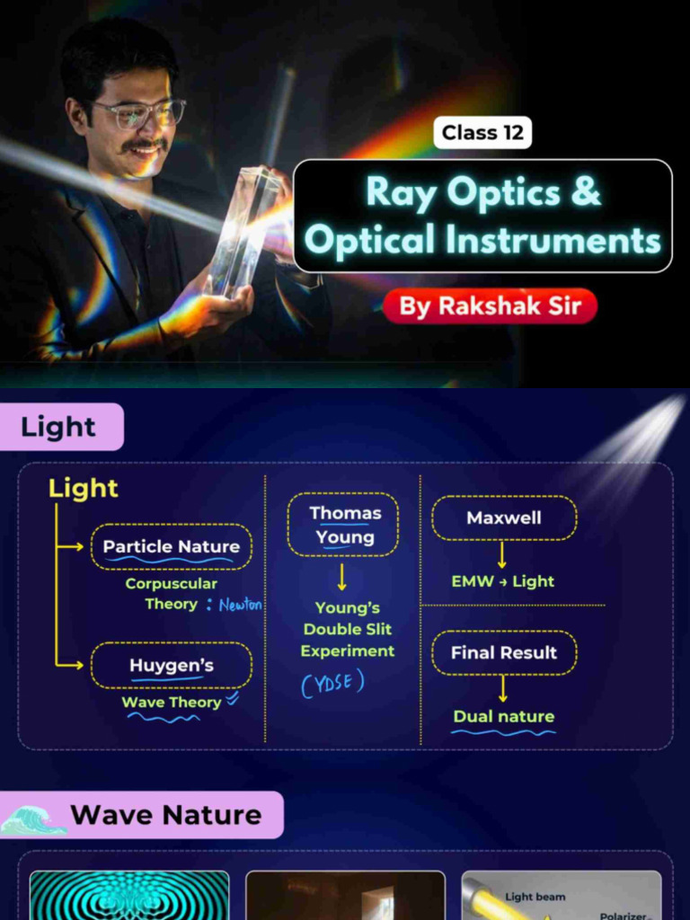 Class 12 - Ray Optics - Rakshak Sir Fnlk-Compress | PDF