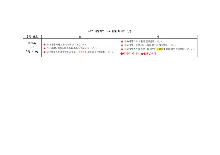 ACE+1-4+정오표 | PDF