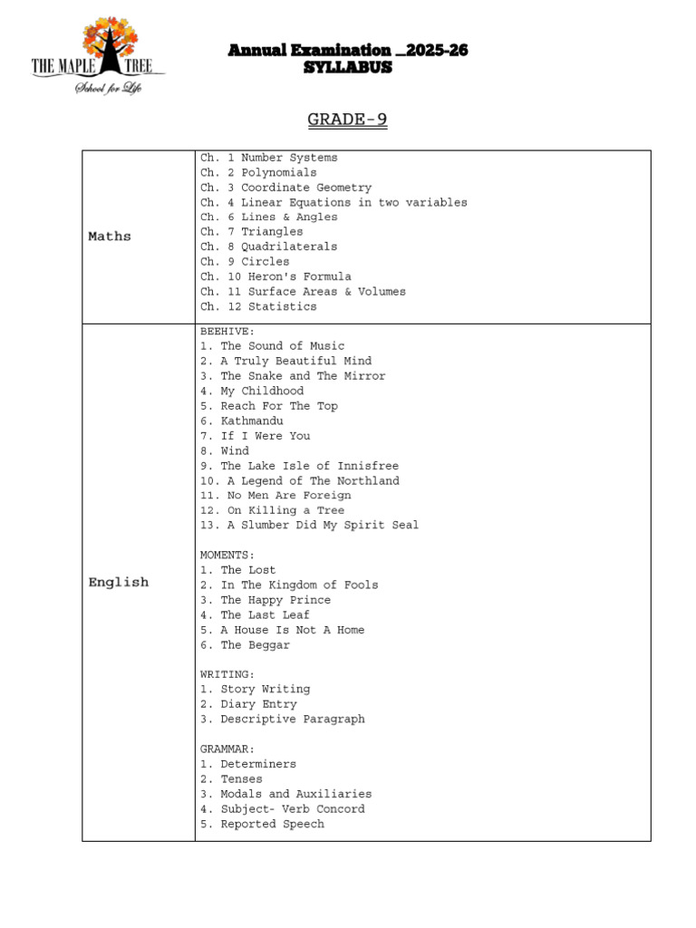 Grade 9 Annual Syllabus 25-26 | PDF