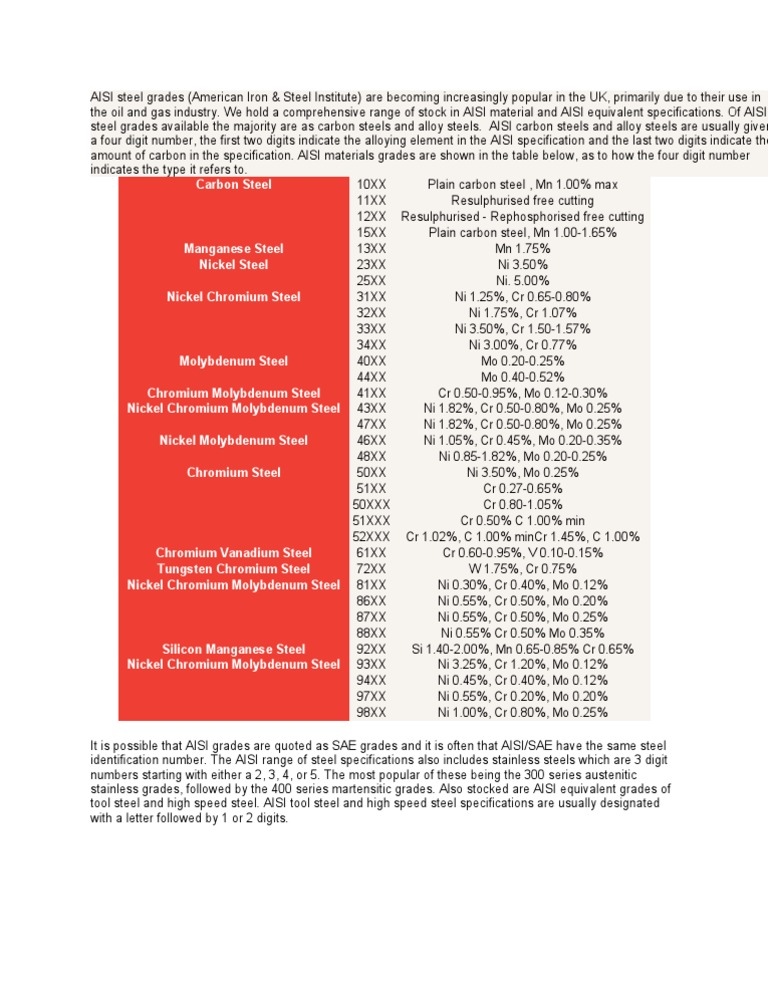 AISI Steel Grades Overview and Classification | PDF | Chromium | Molybdenum