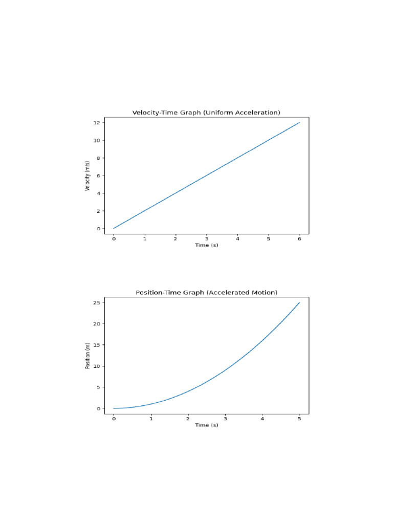 Physics Graph Problems | PDF