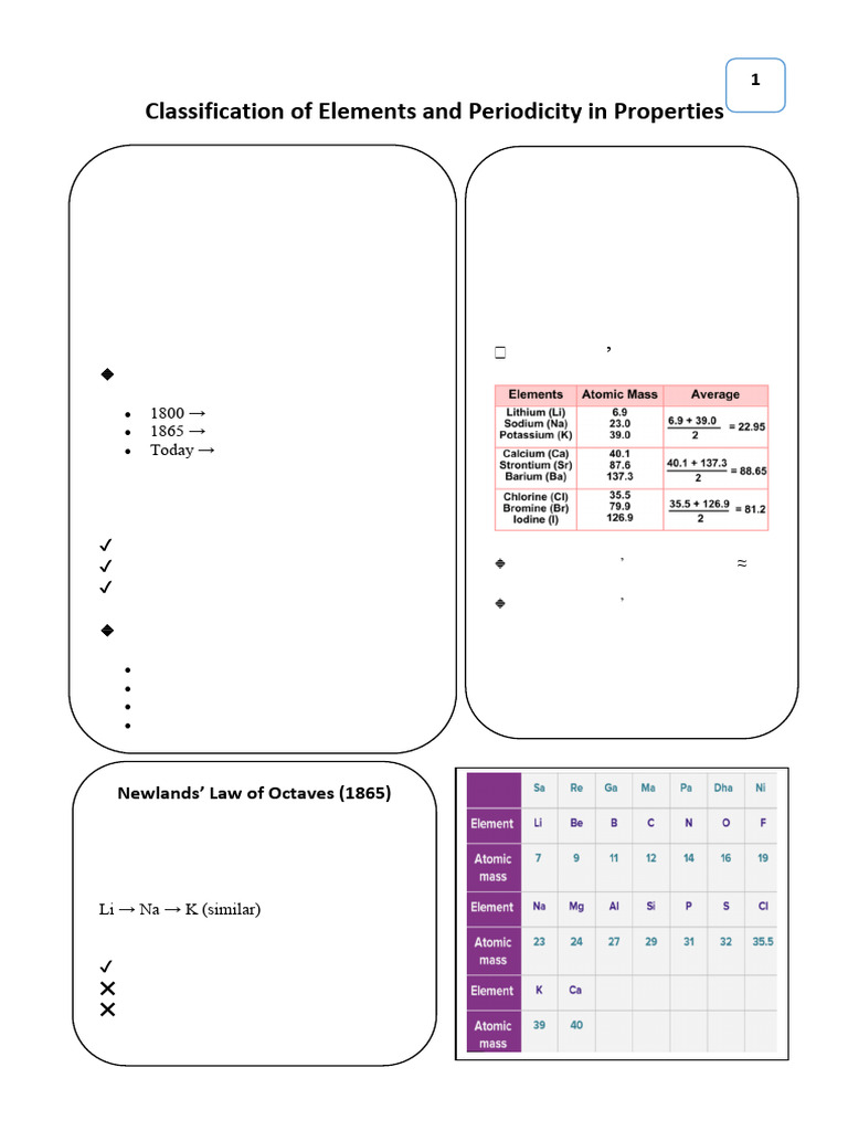Classification of Elements and Periodicity in Properties Theory Notes ...
