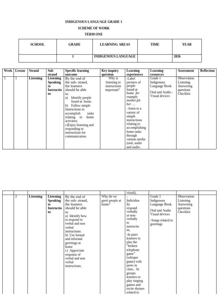 2026 Grade 1 Indigenous Languages Schemes of Work Term 1 Open 08 25 Oct ...