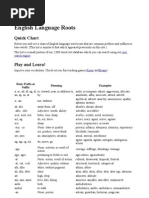 SAT / ACT Common Word Roots - Prefixes and Suffixes | PDF | English ...