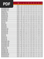 Tim Hortons Nutrition Information 2025 | PDF | Fat | Nutrition Facts Label
