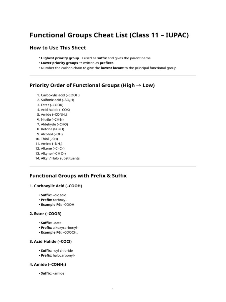 Class 11 Organic Chemistry - Functional Groups Prefix - Suffix Cheat ...