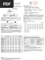 Grade 10 Periodic Table Overview | PDF | Chemical Elements | Periodic Table