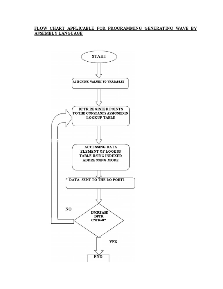 Ece 372 Lab5 Flowchart | PDF