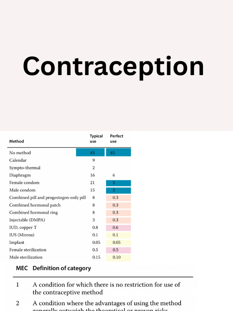 Contraception | PDF