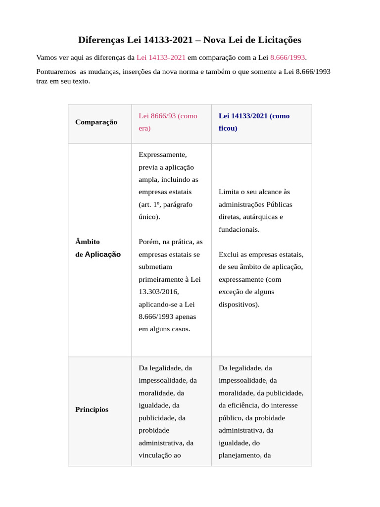 Diferenças Lei 14133-2021 - Nova Lei de Licitações | PDF | Business