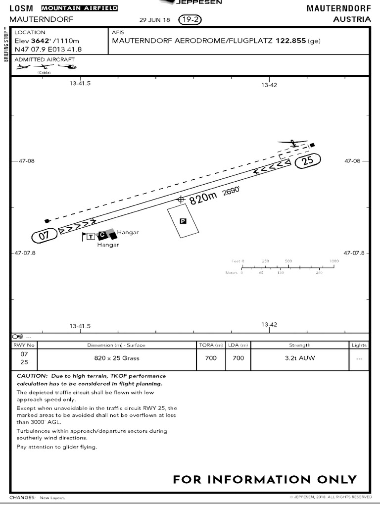 Airfield Landing Chart | PDF
