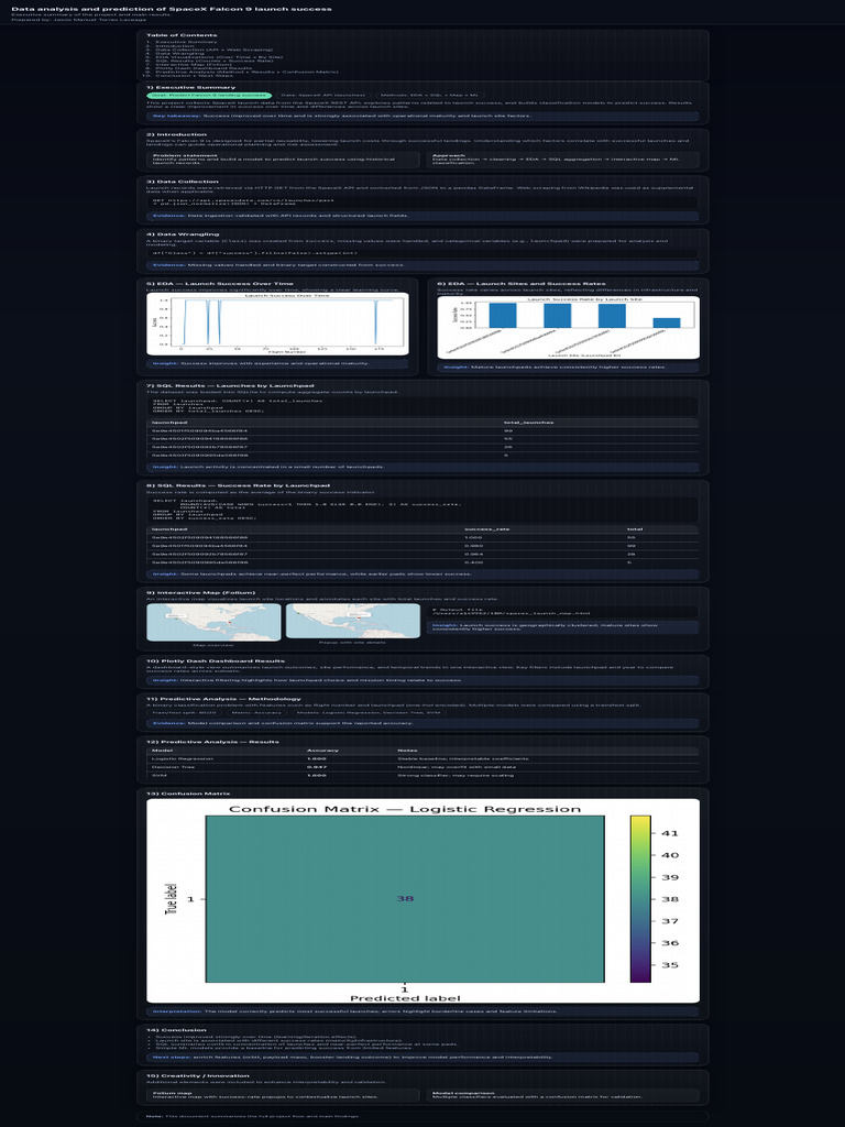 Data analysis and prediction of SpaceX Falcon 9 launch success | PDF ...