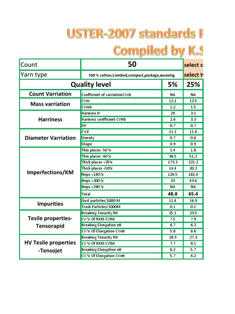 Uster Standards | PDF