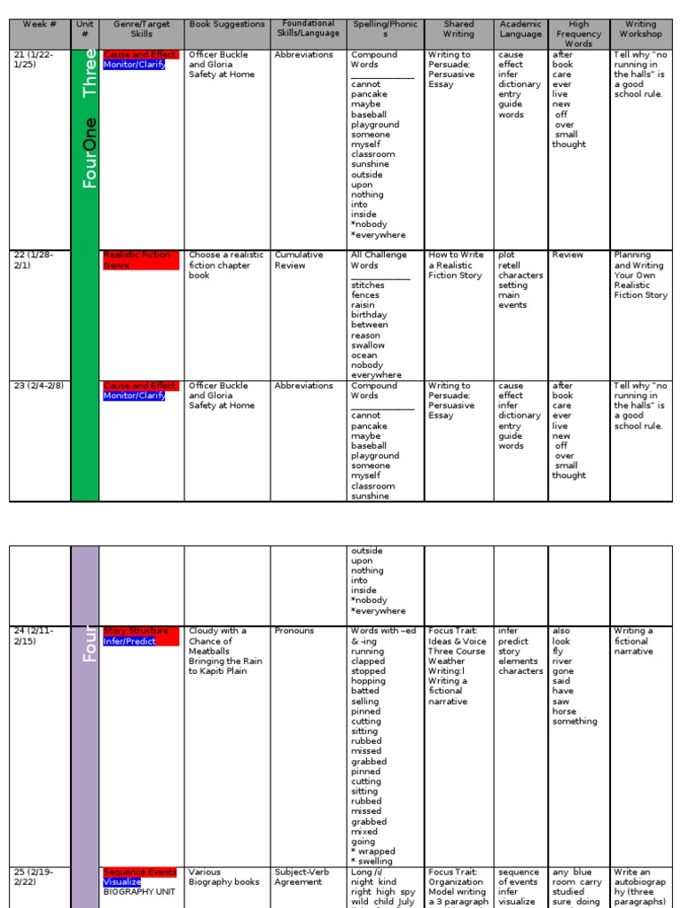 Curriculum Map3 | PDF | Semiotics | Languages