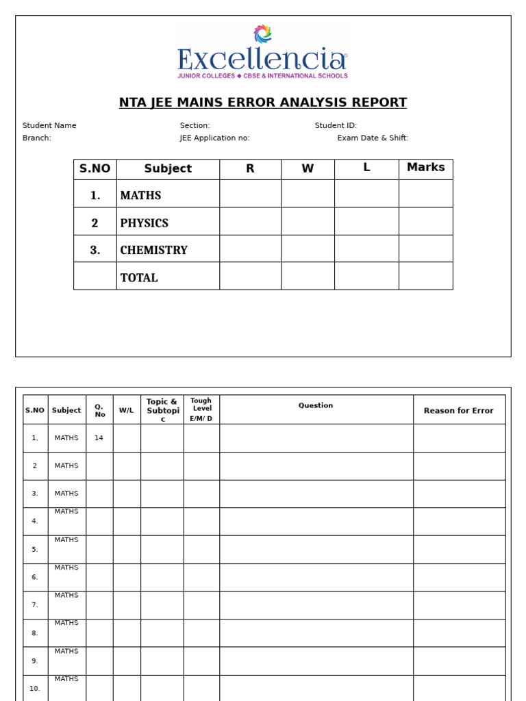 Nta Jee Main Error Analysis Report | PDF