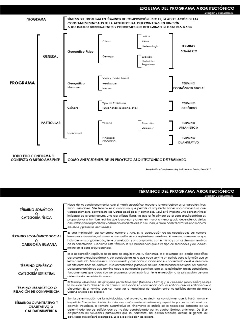 Programa Arquitectonico Villagran | PDF | Urbanismo