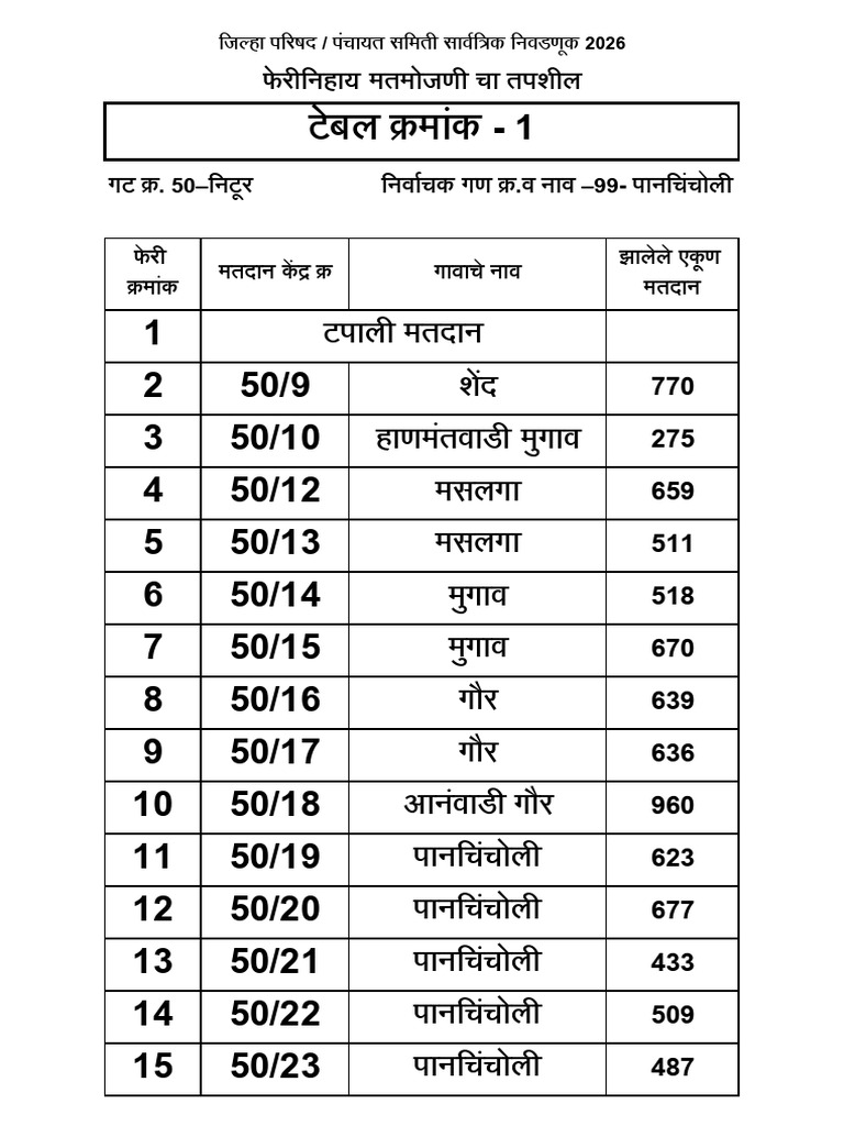 Table Plan Counting M | PDF