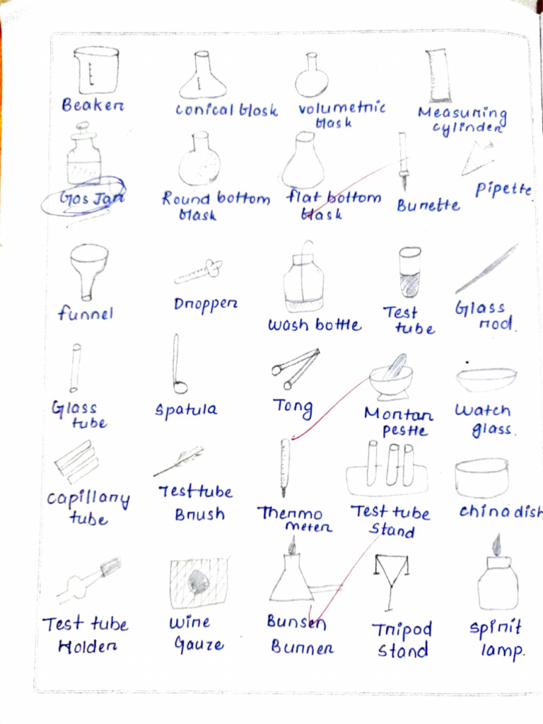 11th Practical Part 1 | PDF | Chemistry | Physical Chemistry