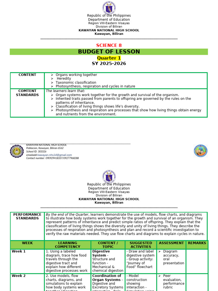 Budget of Lesson in Science 8 | PDF | Dominance (Genetics) | Genotype